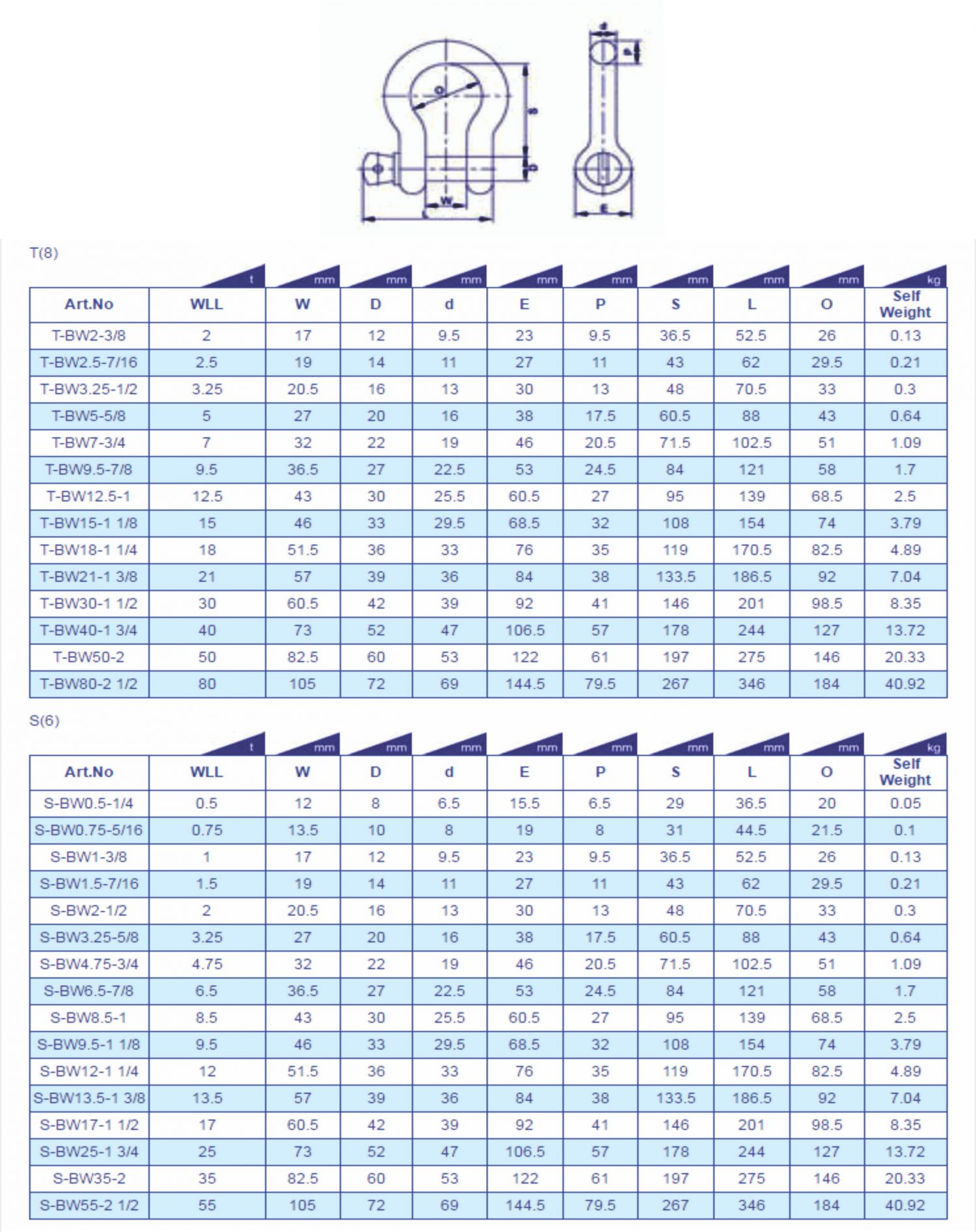 BW BOW SHACKLE | Wie Ta Baut - Jual Wire Rope