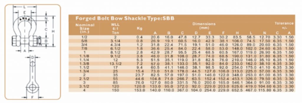 Bolt Bow Shackle ABLE | Wie Ta Baut - Jual Wire Rope