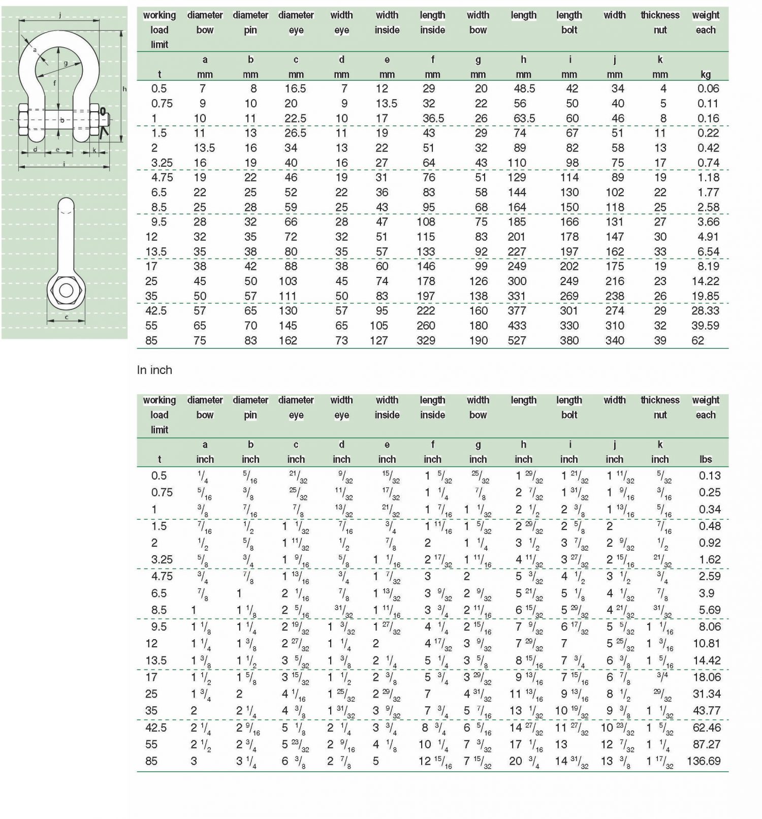 BOW SHACKLES WITH SAFETY BOLT GREEN PIN | Wie Ta Baut - Jual Wire Rope